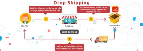 Sistema Web Site App Mobile E Commerce Php Mysql Azorweb Fabr Cio Silva