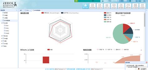 Github Jeecgbootjeecg Jeecg是一款基于代码生成器的j2ee快速开发平台，开源界 小普元”超越传统商业企业级开发平台。引领新的开发模式online