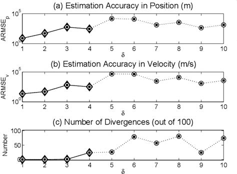 Figure 1 From The J Orthogonal Square Root Matlab Based Continuous