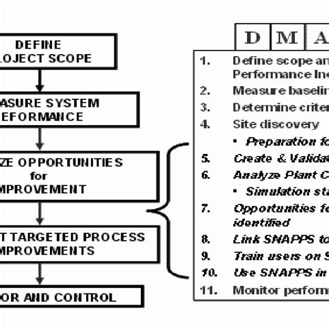 Measurement System Analysis Legend Tolerance Usl Lsl Area Of