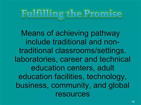 Learner Centered Education Ppt