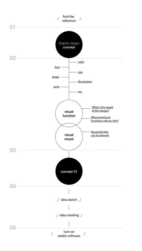 Timeline Infographic Artofit