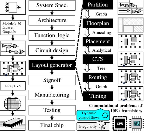 Figure 1 From Cpp Taskﬂow A General Purpose Parallel And Heterogeneous Task Programming System
