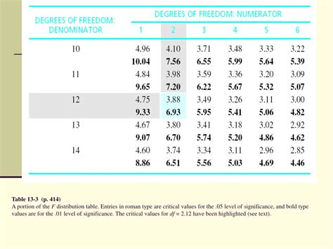 Ppt Chapter 13 Introduction To Analysis Of Variance Powerpoint Presentation Id 3199620