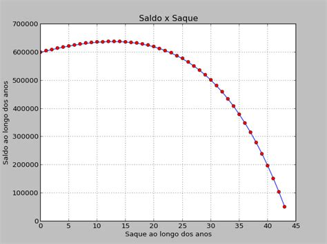 Script Em Python Não Gera O Gráfico Como Esperado Stack Overflow Em Português