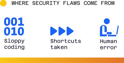 The Hidden Software Security Risks Business Leaders Should Be Aware Of