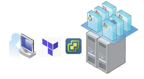 terraform vsphere virtual machines limitations by amol kokje faun