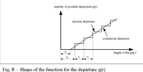 Figure 5 From A Universal Procedure For Capacity Determination At Unsignalized Priority