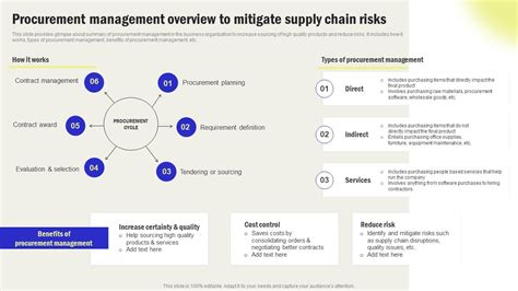 Procurement Management Overview Streamline Processes And Workflow With