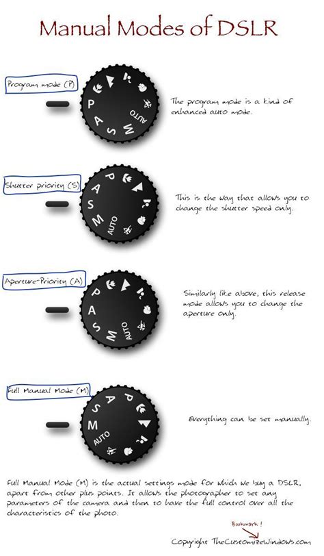 Manual Modes Of Dslr Guide That Works Artofit