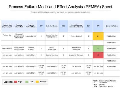 Pfmea SlideTeam