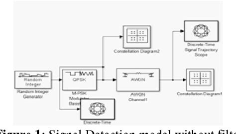 Figure 1 From Analysis Of Spectrum Based Approach For Detection Of Mobile Signals Semantic Scholar