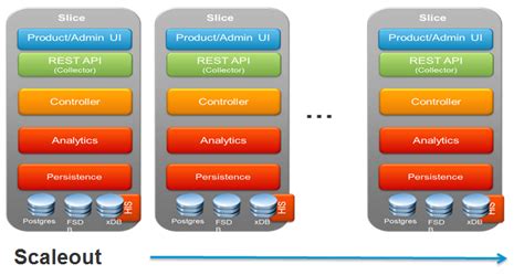 Vmware Vrealize Operations Manager 60 Installation Vinfrastructure