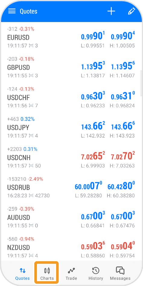 Draw Horizontal Line Metatrader45 User Guide Myforex™