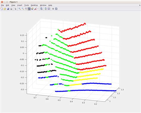 The Left Image Shows The Result Of The Sequential Ransac Five Download Scientific Diagram