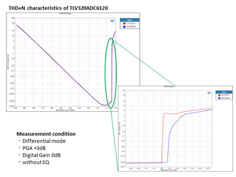 TLV320ADC6120 Device Gain Mismatch Audio Forum Audio TI E2E Support Forums