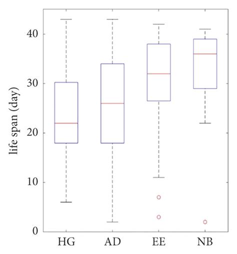 The Spatial And Temporal Popularity Distribution Charts A B And Download Scientific