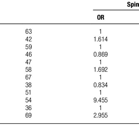 Correlative Parameters Effect On Spinal Fractures Based On Univariate