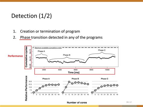 Ppt Scalability Based Manycore Partitioning Powerpoint Presentation Free Download Id2217822
