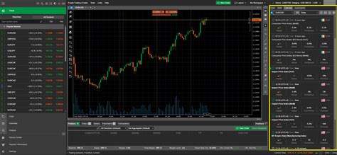 ctrader vs metatrader4 trading tools purple trading