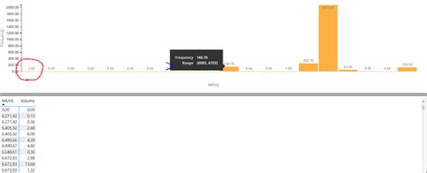solved unknown value in histogram microsoft fabric community