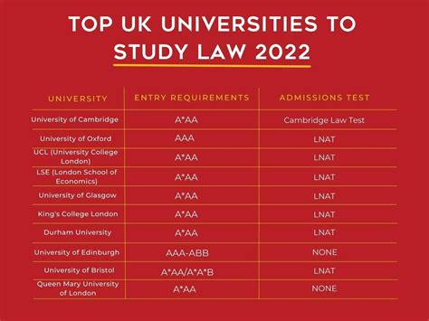 What A Levels Do You Need To Study Law Tutorchase