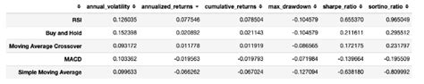 Algorithmic Trading Based On Technical Analysis In Python By Eryk