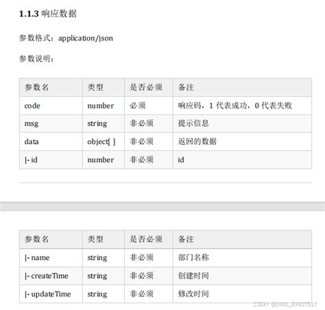 Javaweb笔记。11 案例 Csdn博客