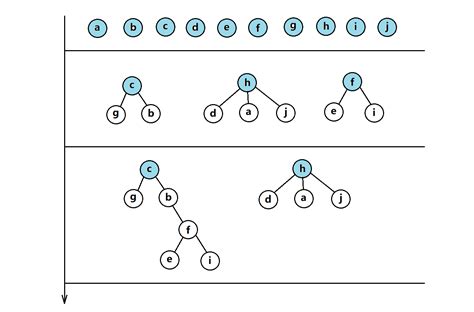 并查集解析数组表示并查集 Csdn博客