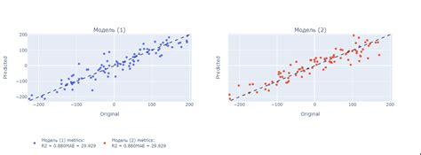Python Как сделать области отображения графиков Subplots квадратными в Plotly Stack
