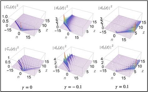 comparison between hermitian and non hermitian transport of the