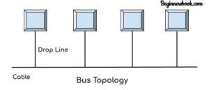 Difference Between Star And Bus Topology