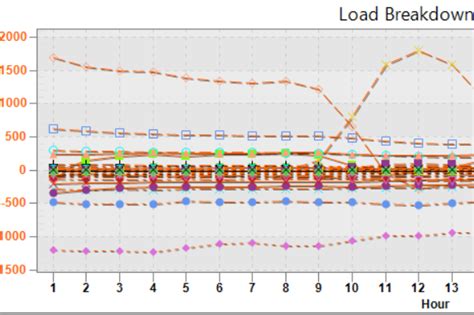 Services Building Thermal Performance