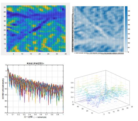 Matlab高光谱遥感、数据处理与混合像元分解实践技术应用 Csdn博客