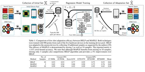 Machinelearning Deeplearning Ai Artificialintelligence Data
