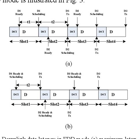 Figure 3 From Physical Layer Latency Analysis For 5g Nr Semantic Scholar