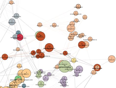 data mining part 1 clustering of graphs and assemblage… by data centric alliance the data