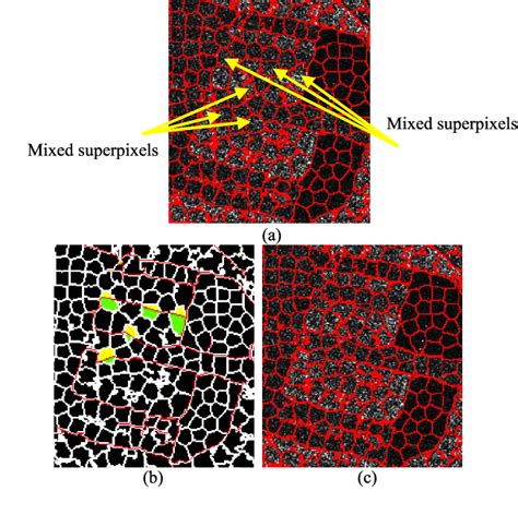 Figure 1 From Fast Pixel Superpixel Region Merging For Sar Image Segmentation Semantic Scholar