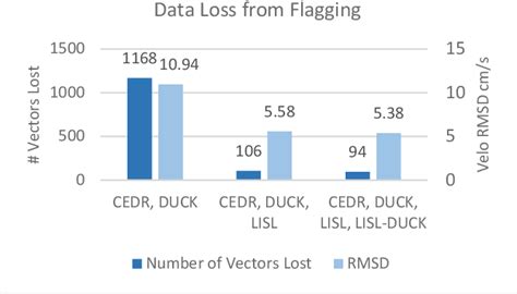 Figure 1 From Strategies For Operating Hf Radars In Field Of View Of Offshore Wind Turbines