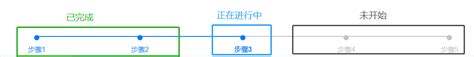Element 自定义步骤条element步骤条slot Csdn博客