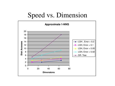 ppt similarity search in high dimensions via hashing powerpoint