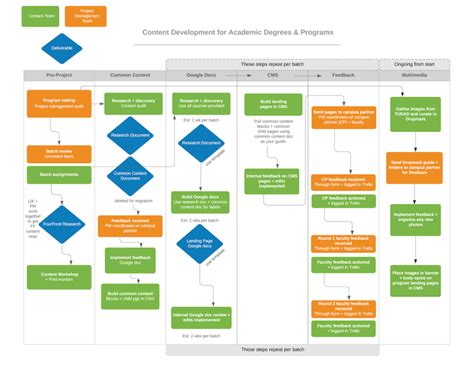 design system documentation kira grennan