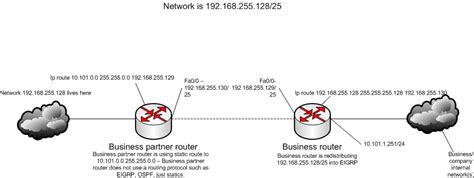 Solved Routingredistributing To A Network On The Same Subnet Page