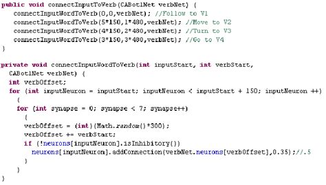 The Connection Between Text Input And The Verb Cell Assemblies Is