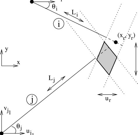 Bounds On The Displacements Of A Node Due To Two Elements Of Interval Download Scientific