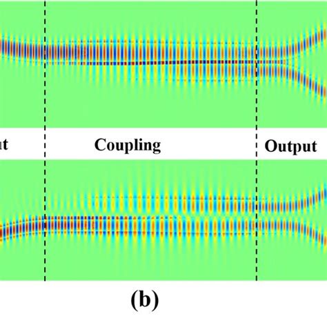 A Input View B Top View C Output View Of The Simulated Electric Download Scientific