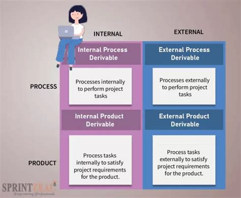 Business Deliverables