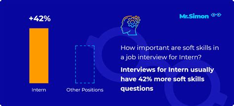 Intern Interview Questions Mr Simon