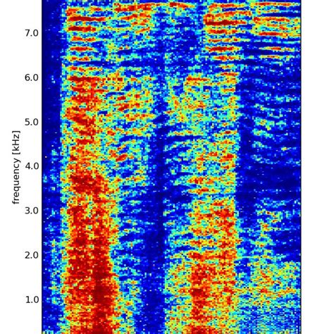 log magnitude spectrogram of the utterance place green in b 5 now