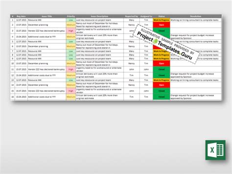 Simple Lessons Learned Summary